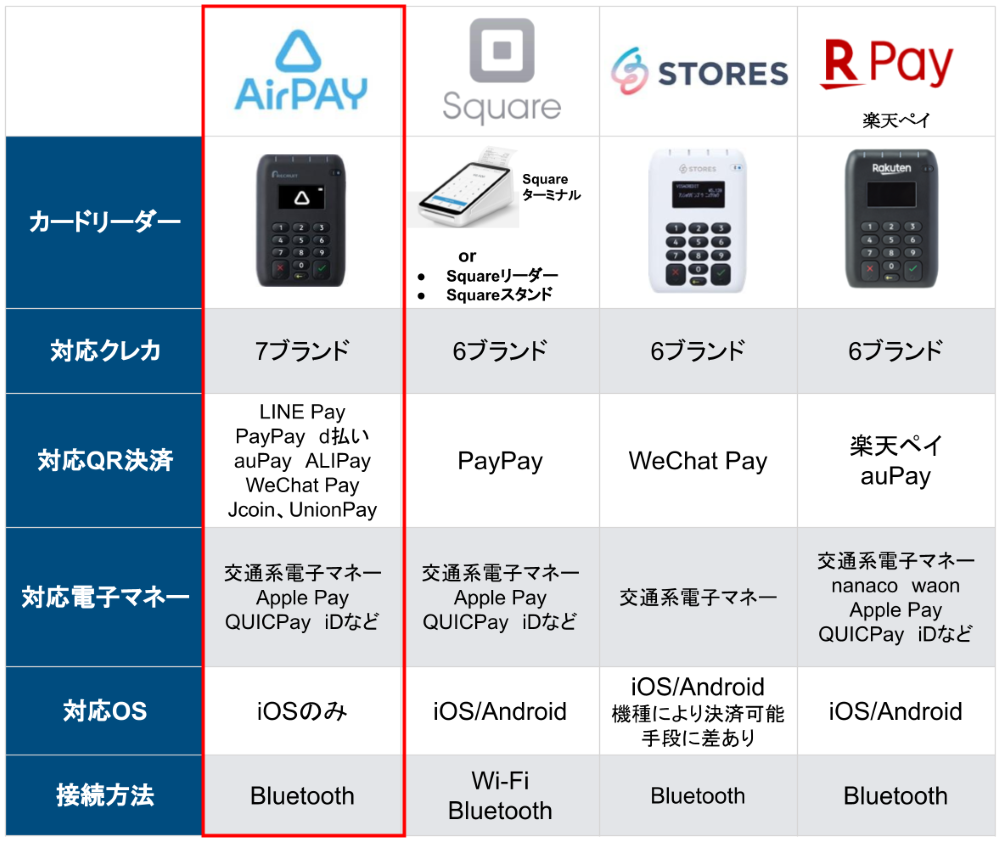 AIRPAY